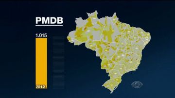 PMDB e PSDB dominam cenário político após eleições