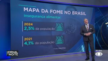 Brasil sai do mapa da fome da ONU após três anos | Band